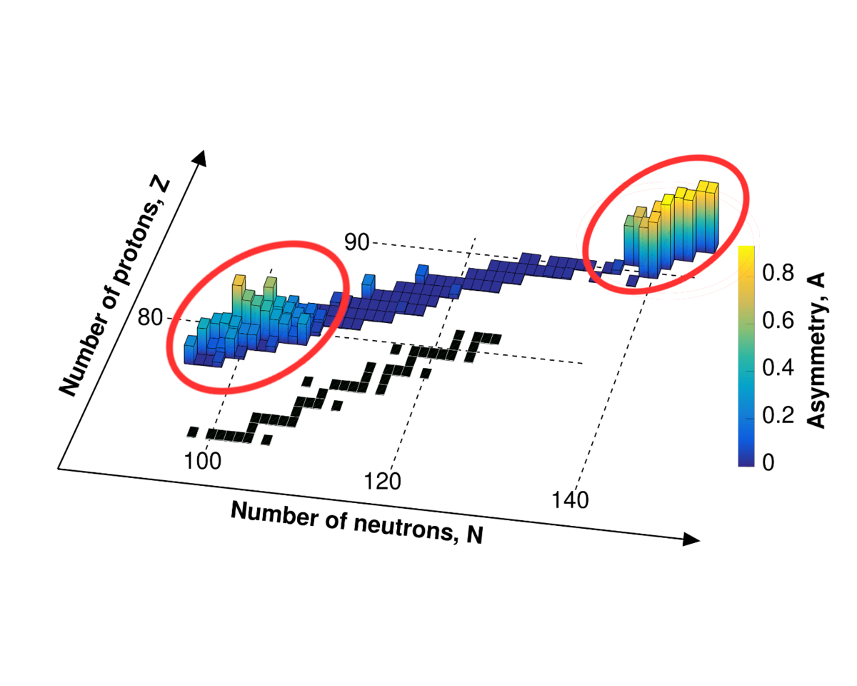 Detail | Origins-Cluster